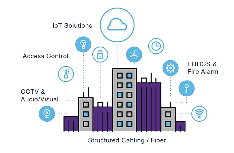 Advanced Property Tech Solutions – Advanced Property Tech Solutions